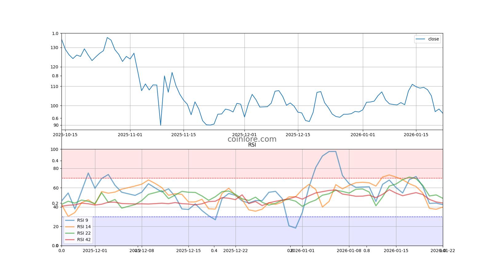 Opyn Squeeth RSI indicator