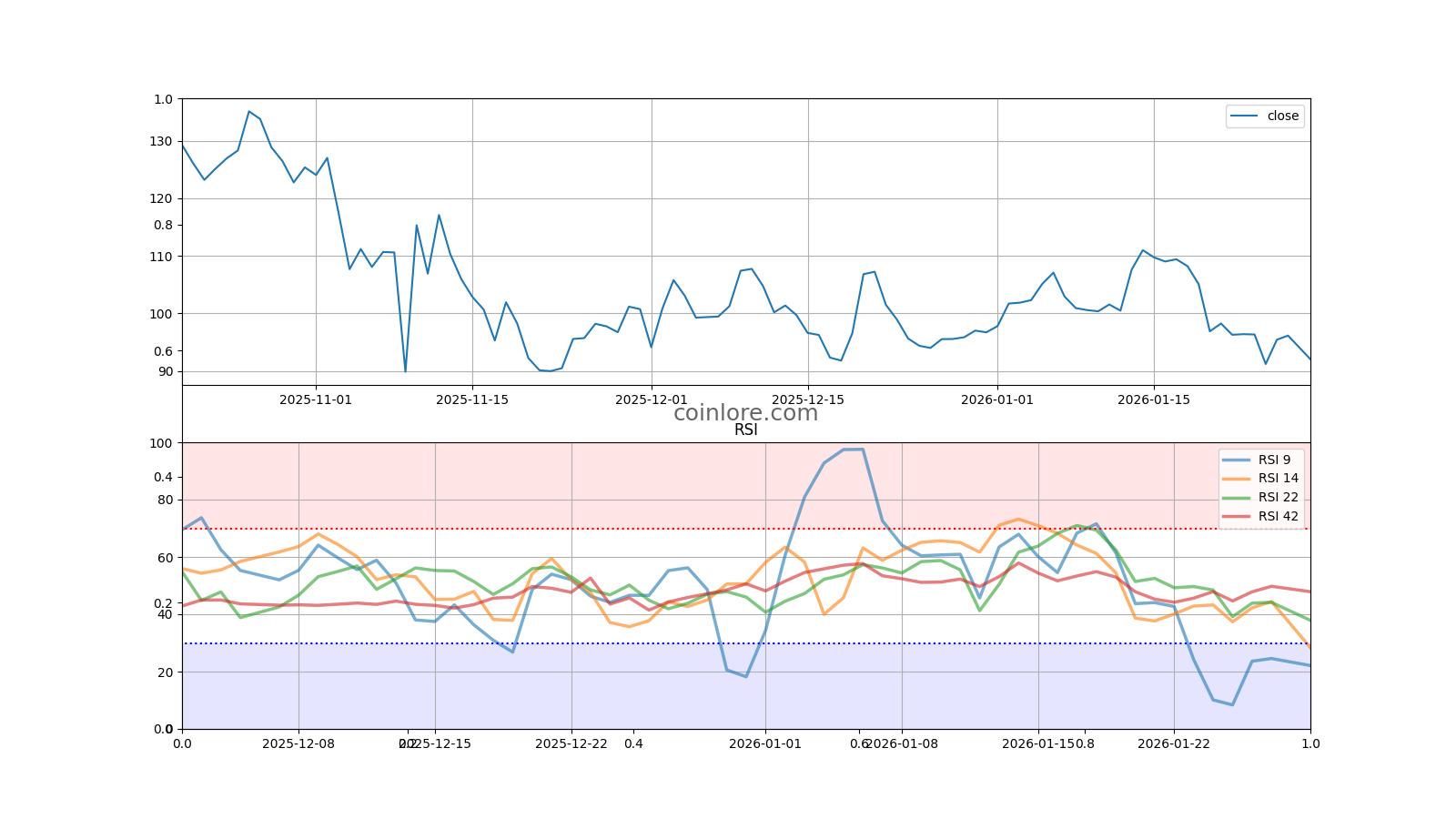 Opyn Squeeth RSI indicator