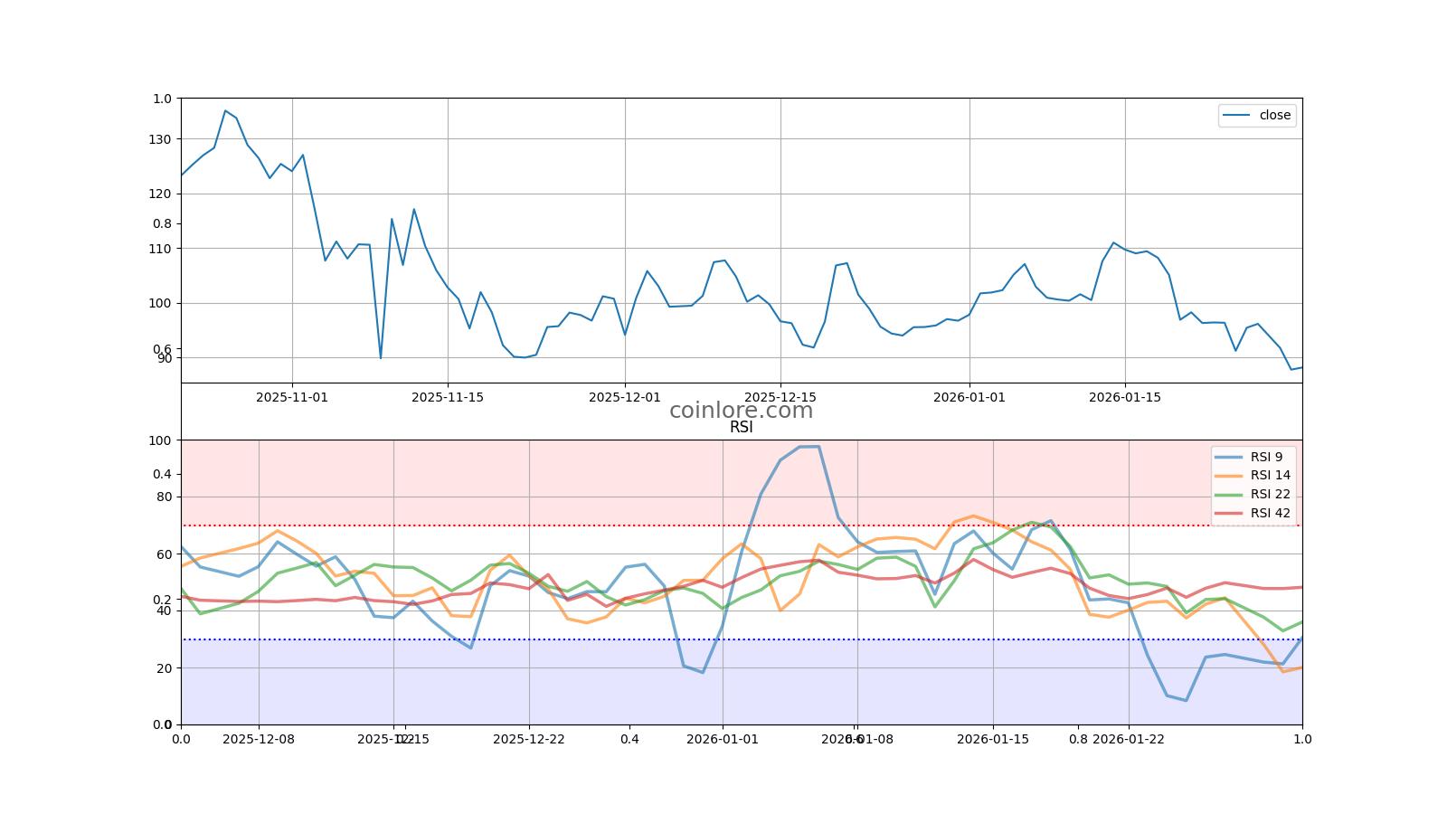 Opyn Squeeth RSI indicator