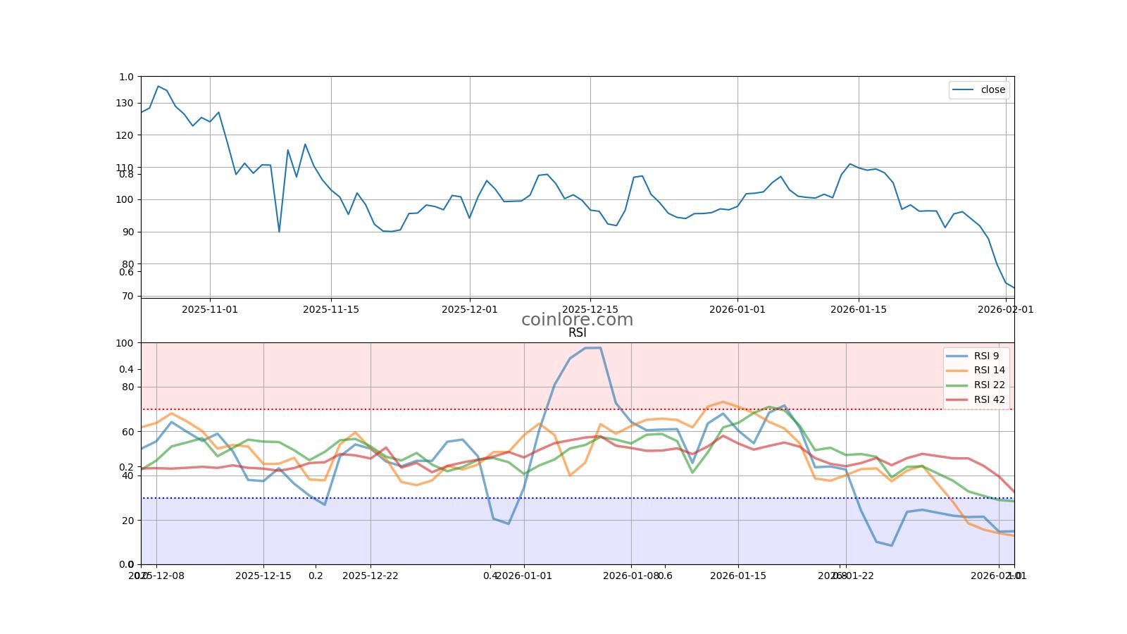 Opyn Squeeth RSI indicator
