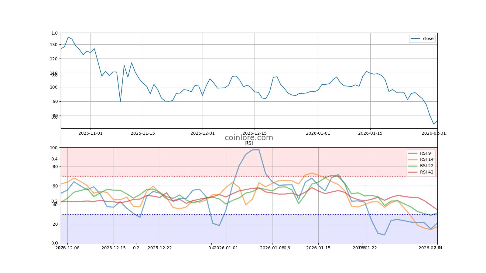 Opyn Squeeth RSI indicator