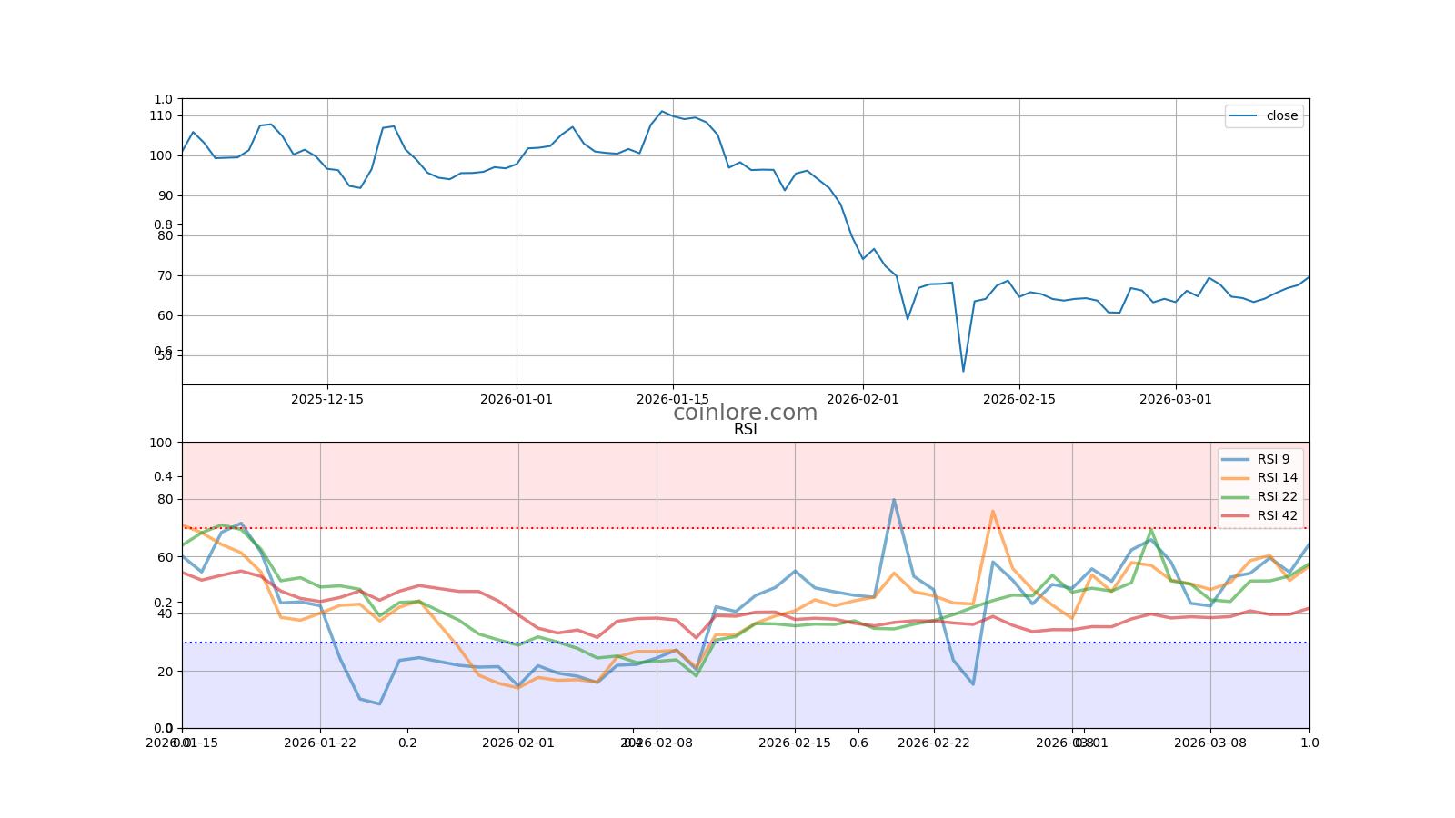Opyn Squeeth RSI indicator