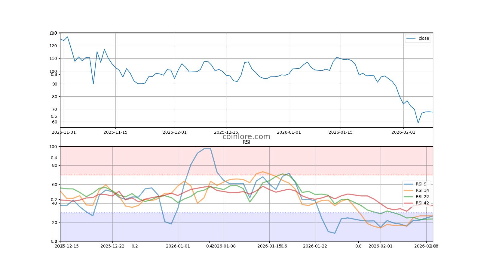 Opyn Squeeth RSI indicator