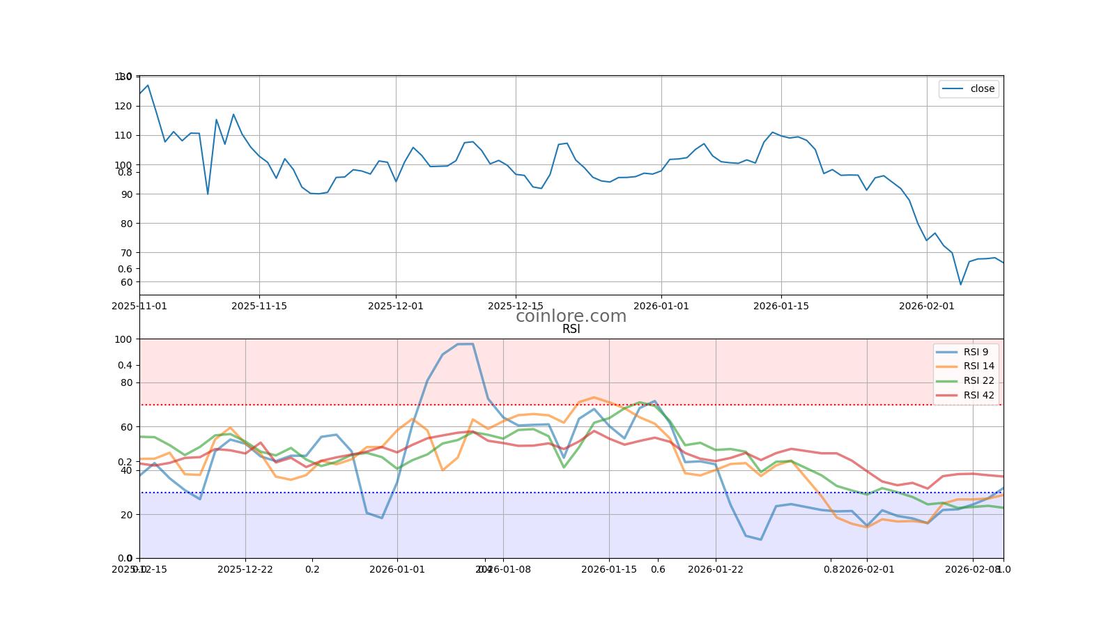 Opyn Squeeth RSI indicator