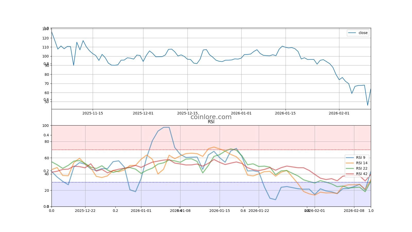 Opyn Squeeth RSI indicator