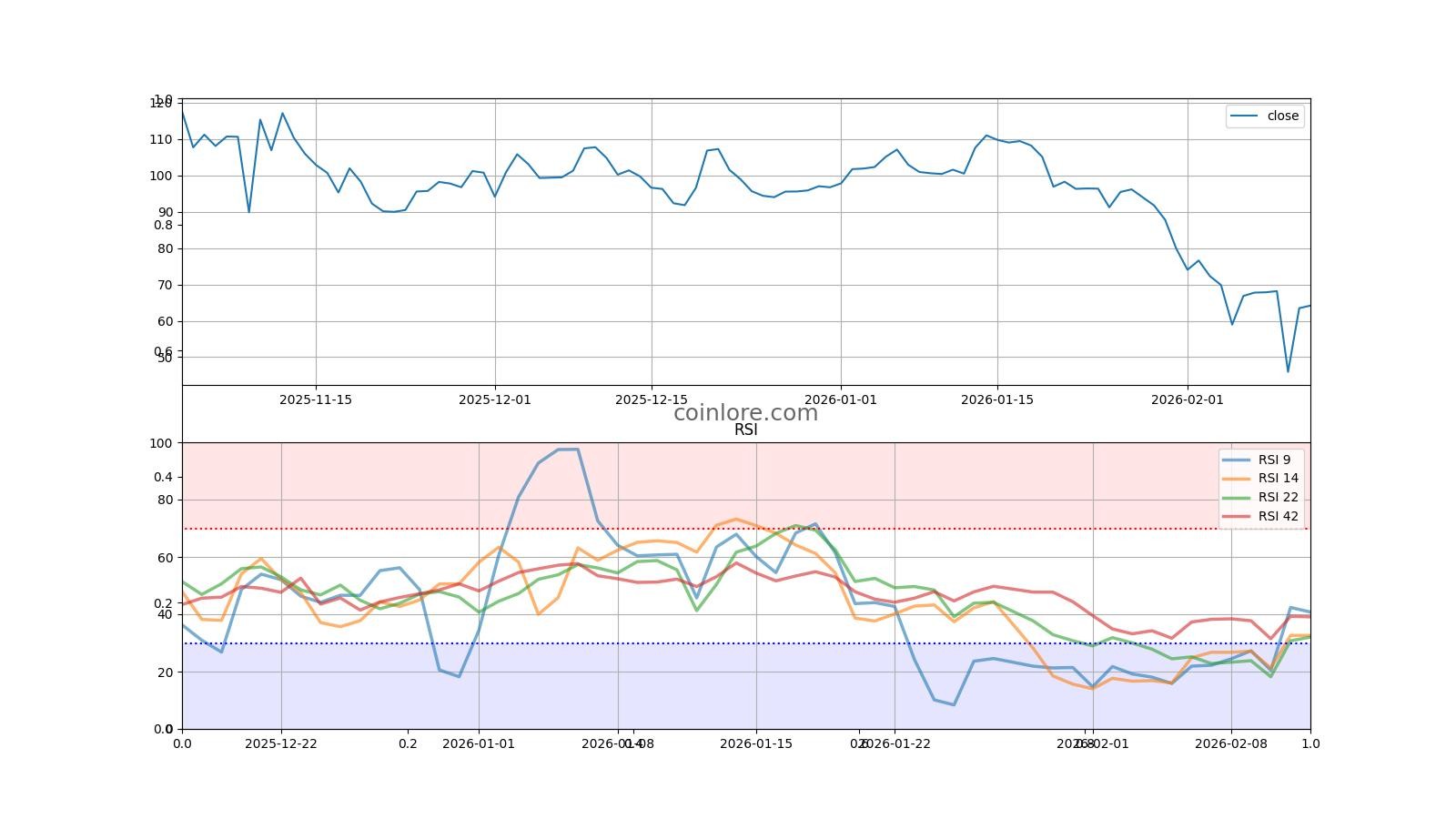 Opyn Squeeth RSI indicator