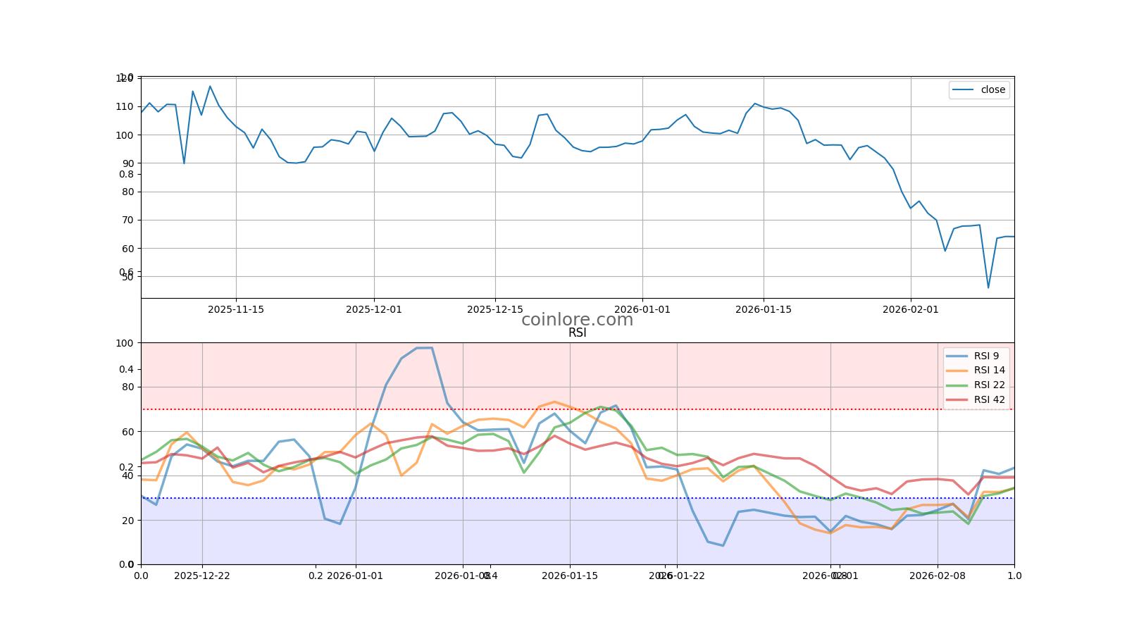Opyn Squeeth RSI indicator