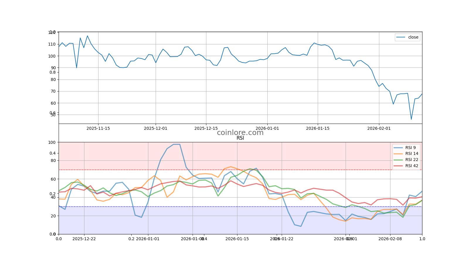 Opyn Squeeth RSI indicator