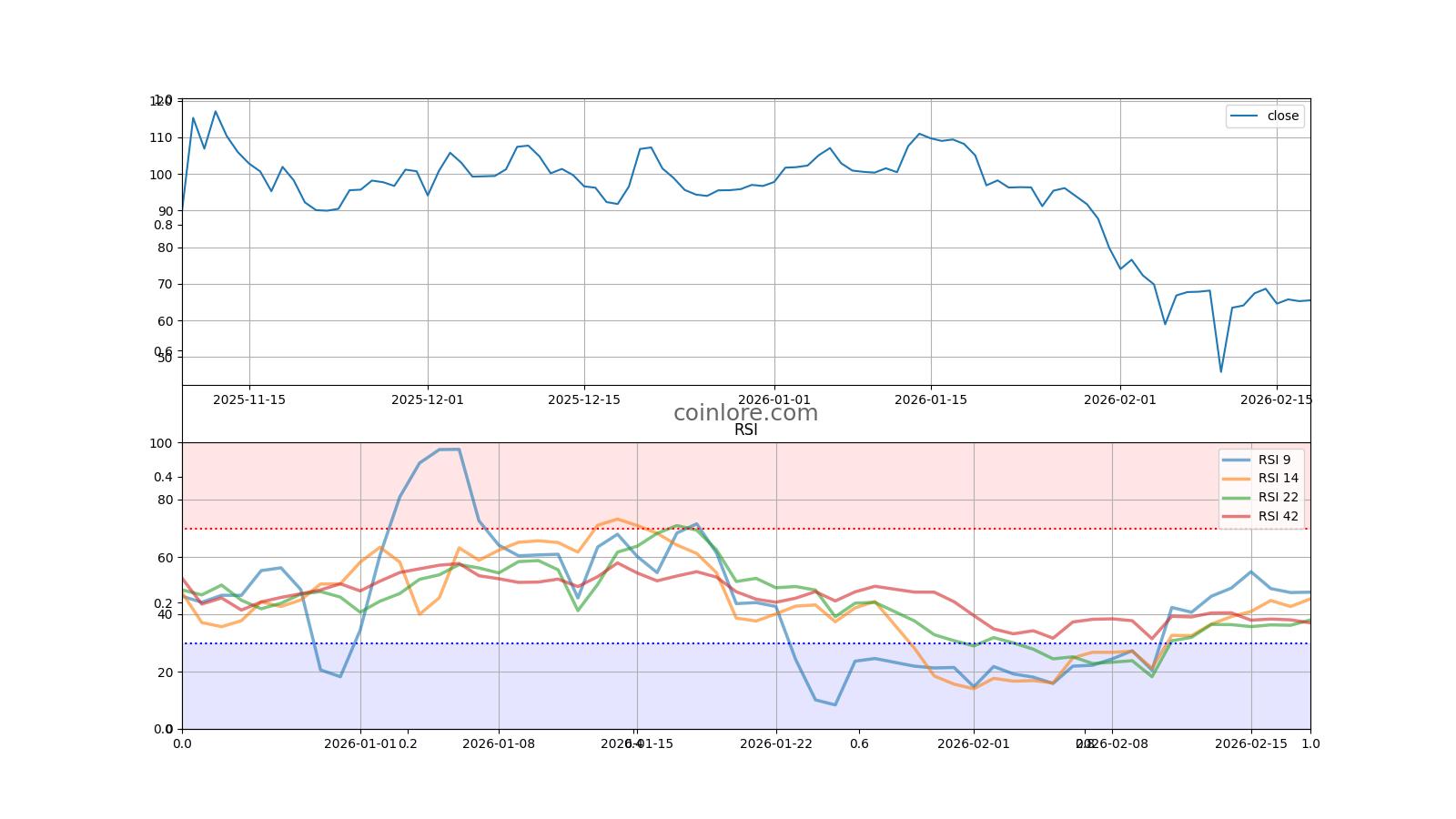 Opyn Squeeth RSI indicator