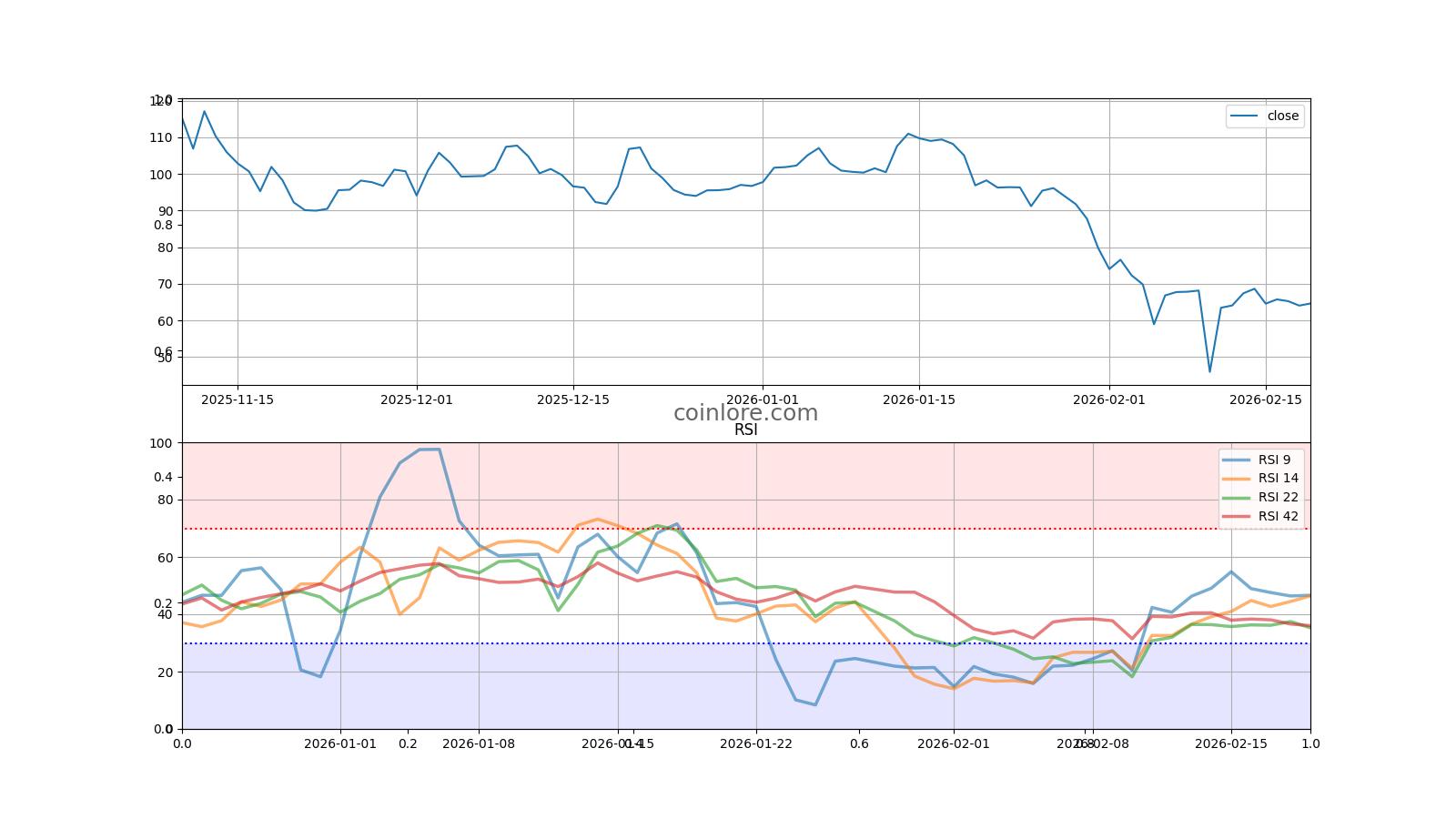 Opyn Squeeth RSI indicator