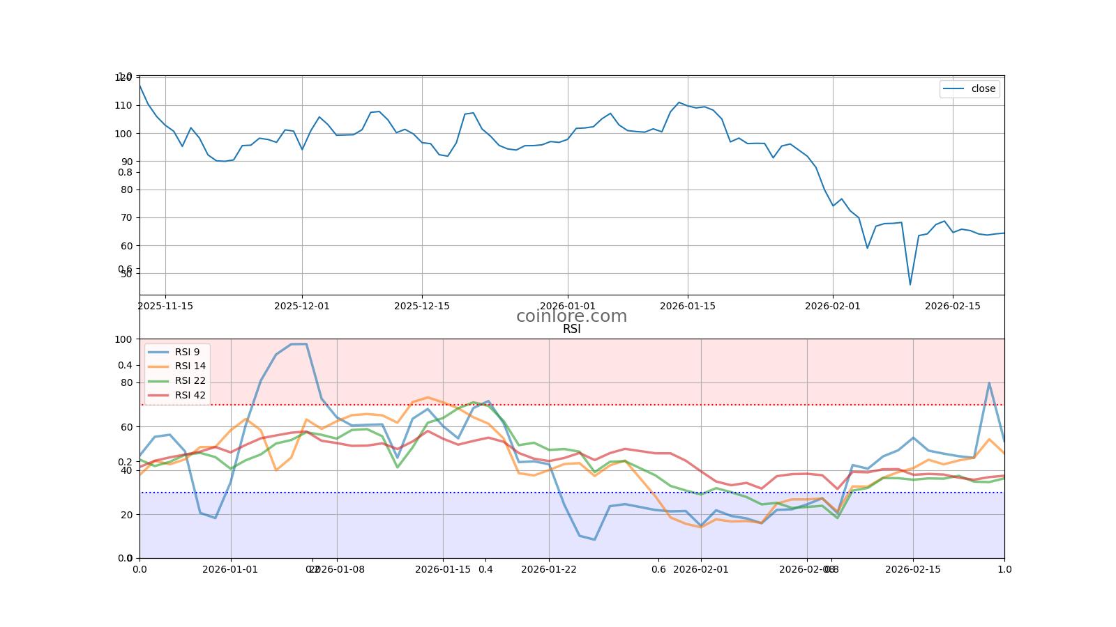 Opyn Squeeth RSI indicator