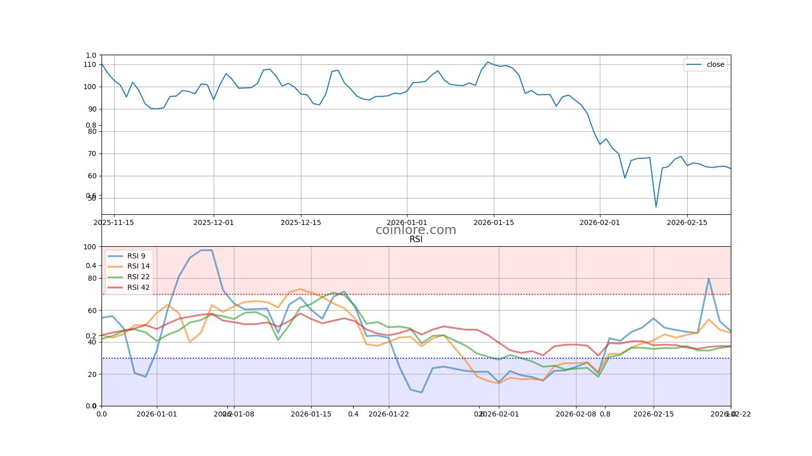 Opyn Squeeth RSI indicator