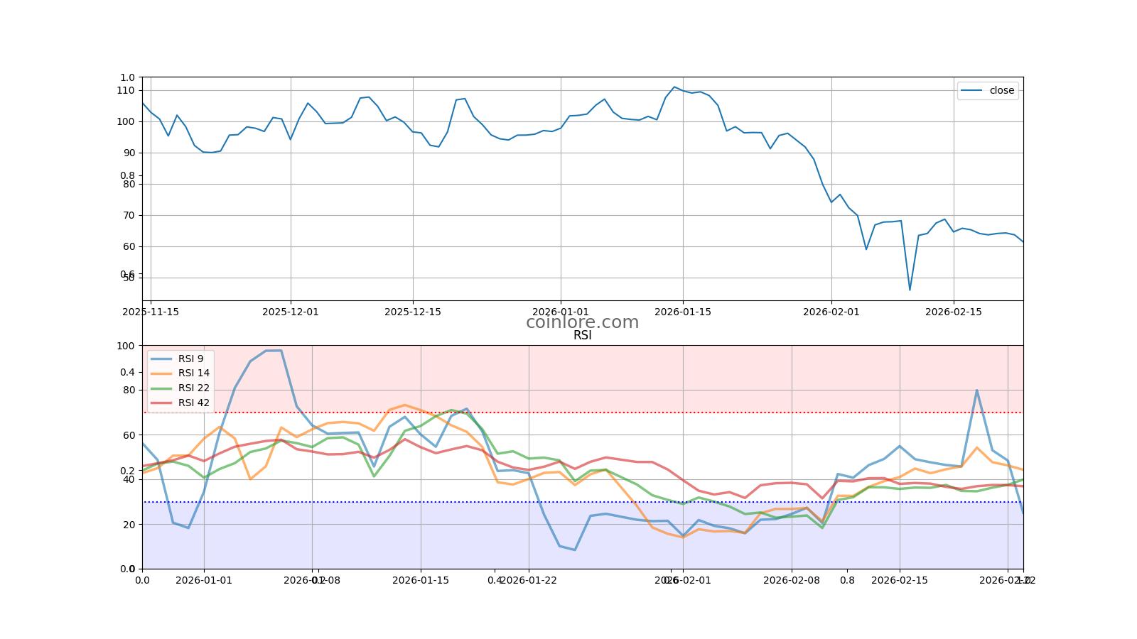 Opyn Squeeth RSI indicator