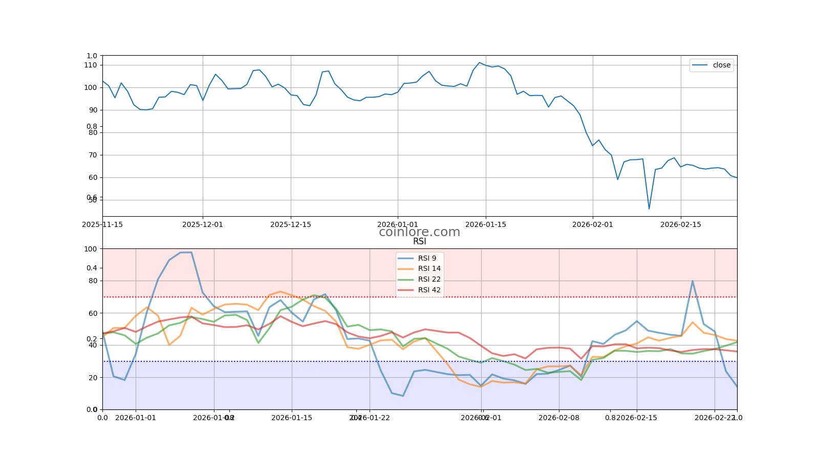Opyn Squeeth RSI indicator