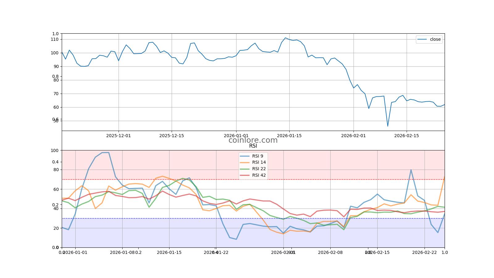 Opyn Squeeth RSI indicator