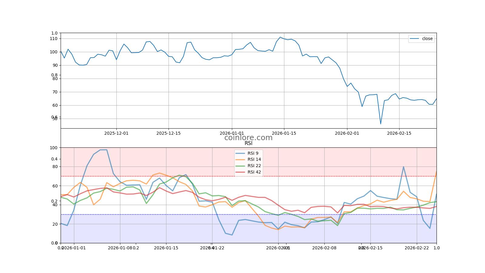 Opyn Squeeth RSI indicator