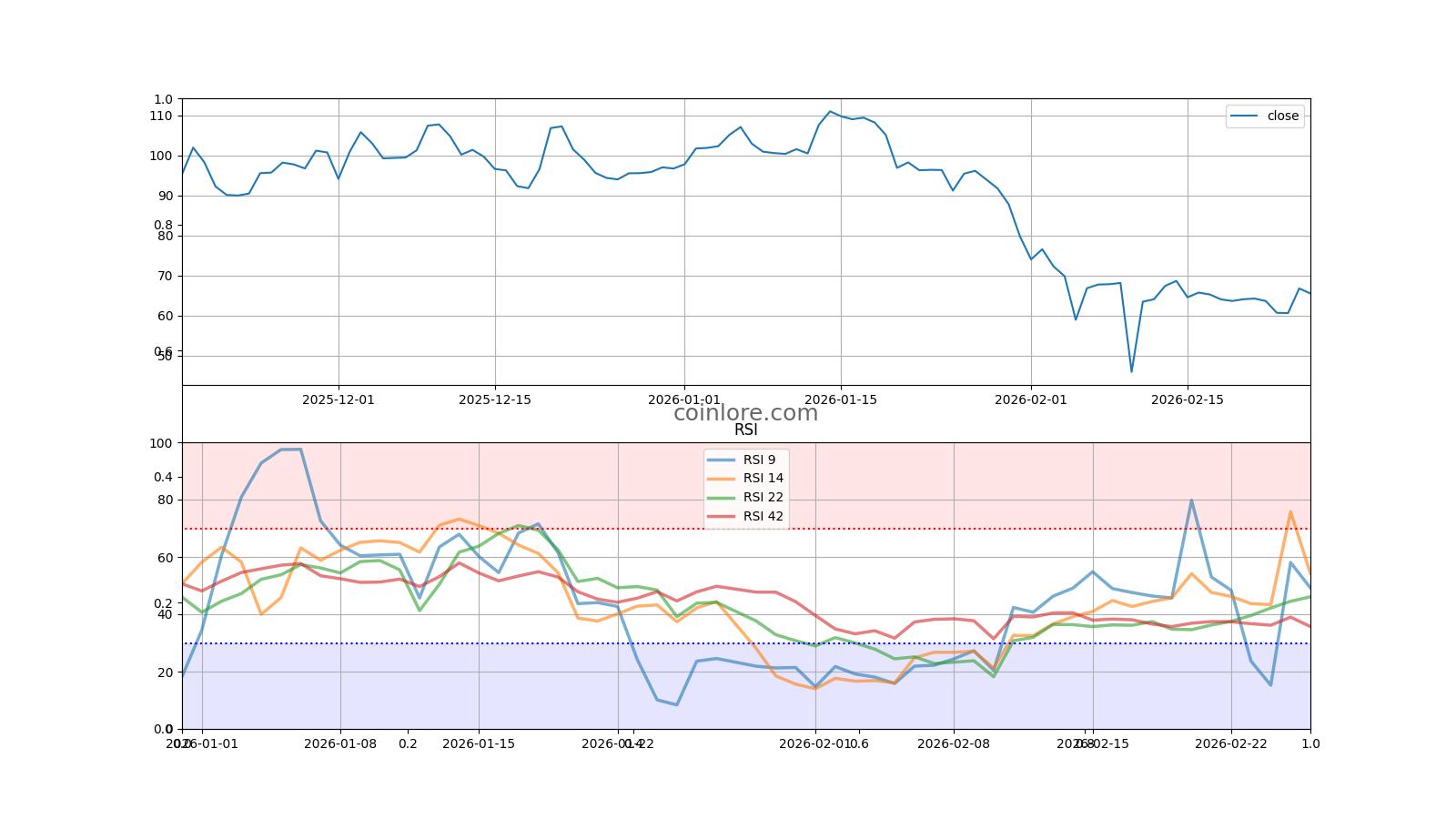 Opyn Squeeth RSI indicator