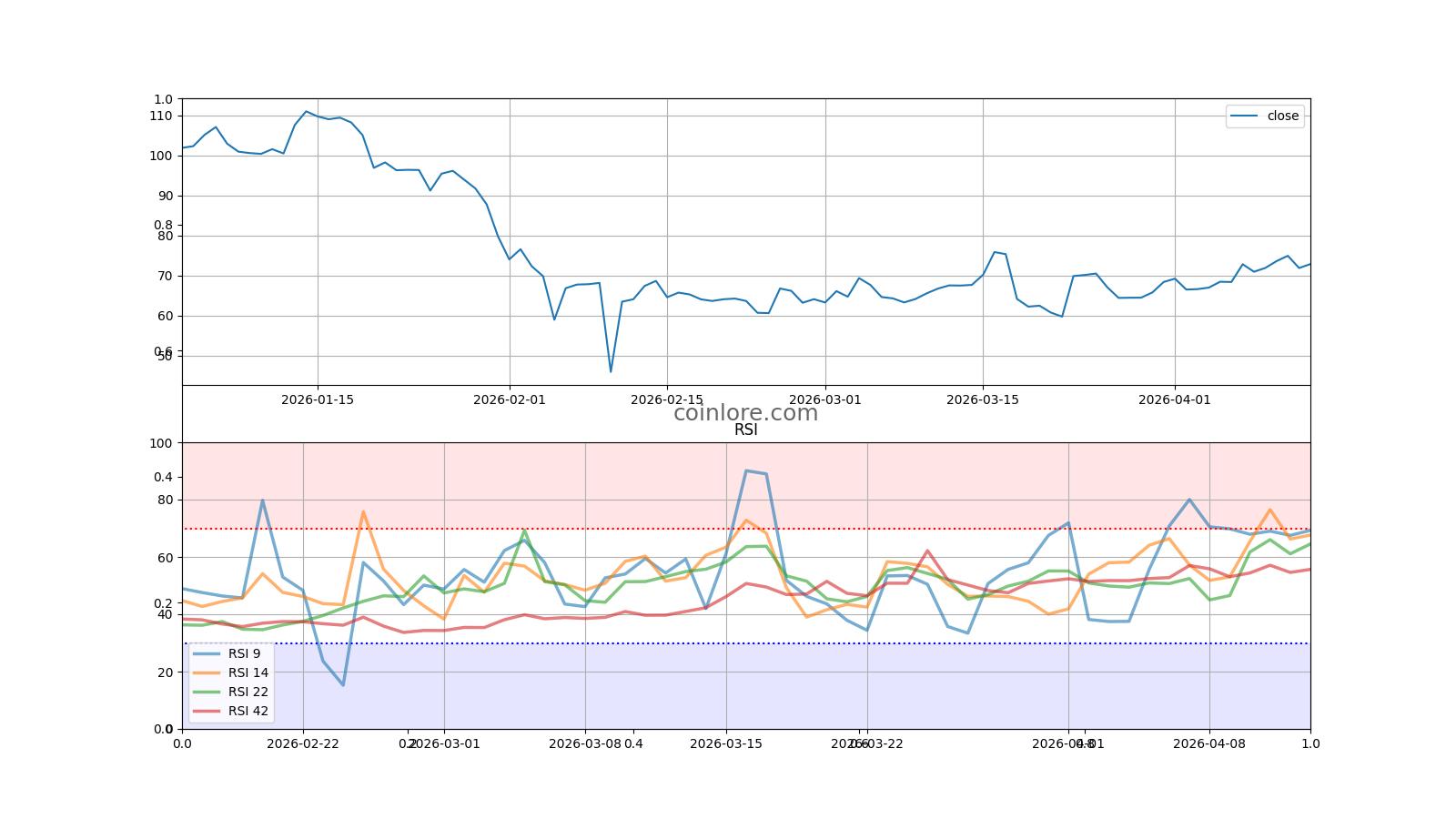 Opyn Squeeth RSI indicator