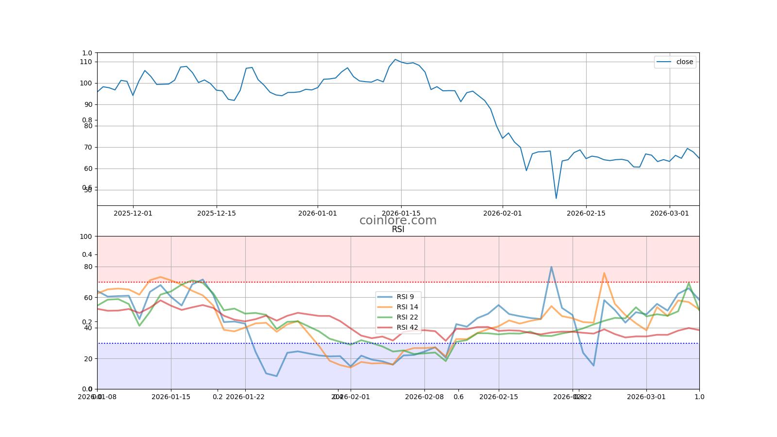 Opyn Squeeth RSI indicator
