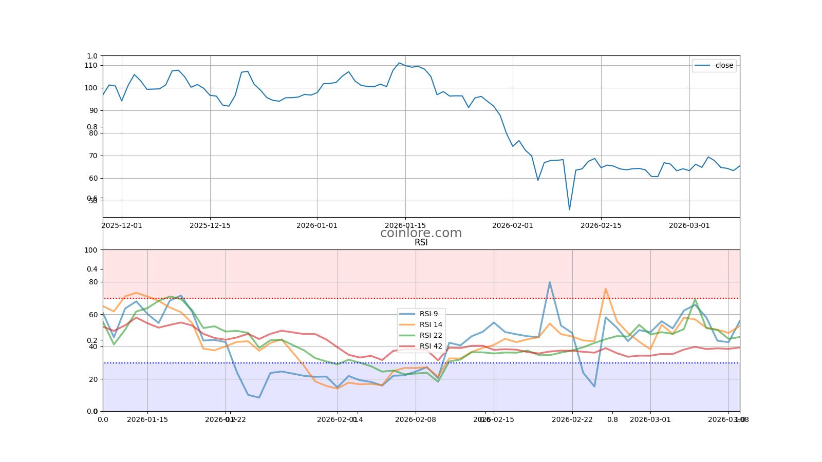 Opyn Squeeth RSI indicator