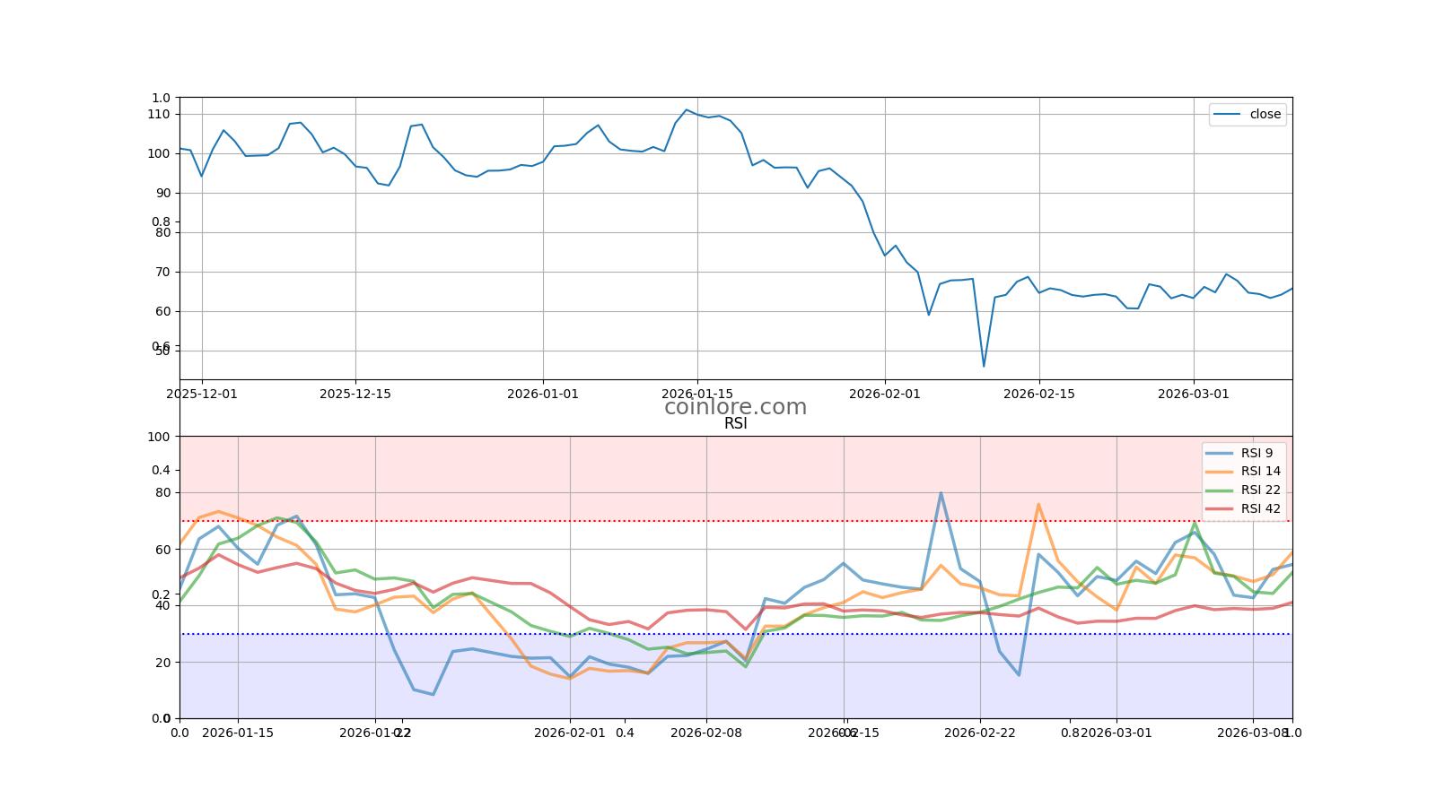 Opyn Squeeth RSI indicator