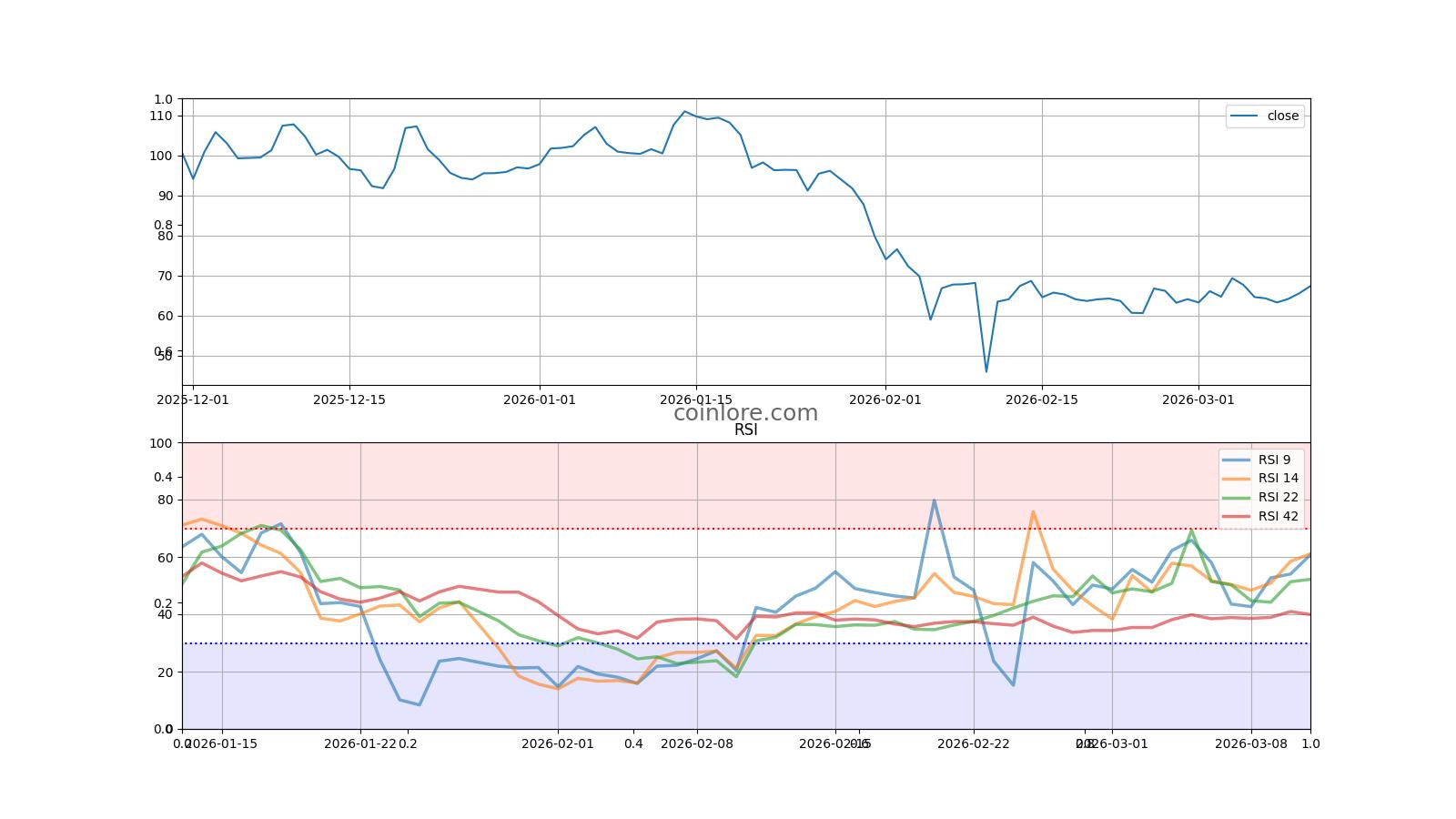 Opyn Squeeth RSI indicator