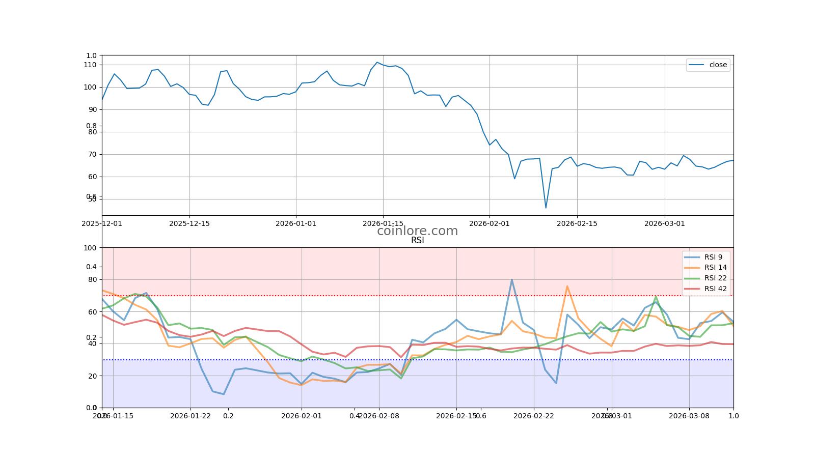 Opyn Squeeth RSI indicator