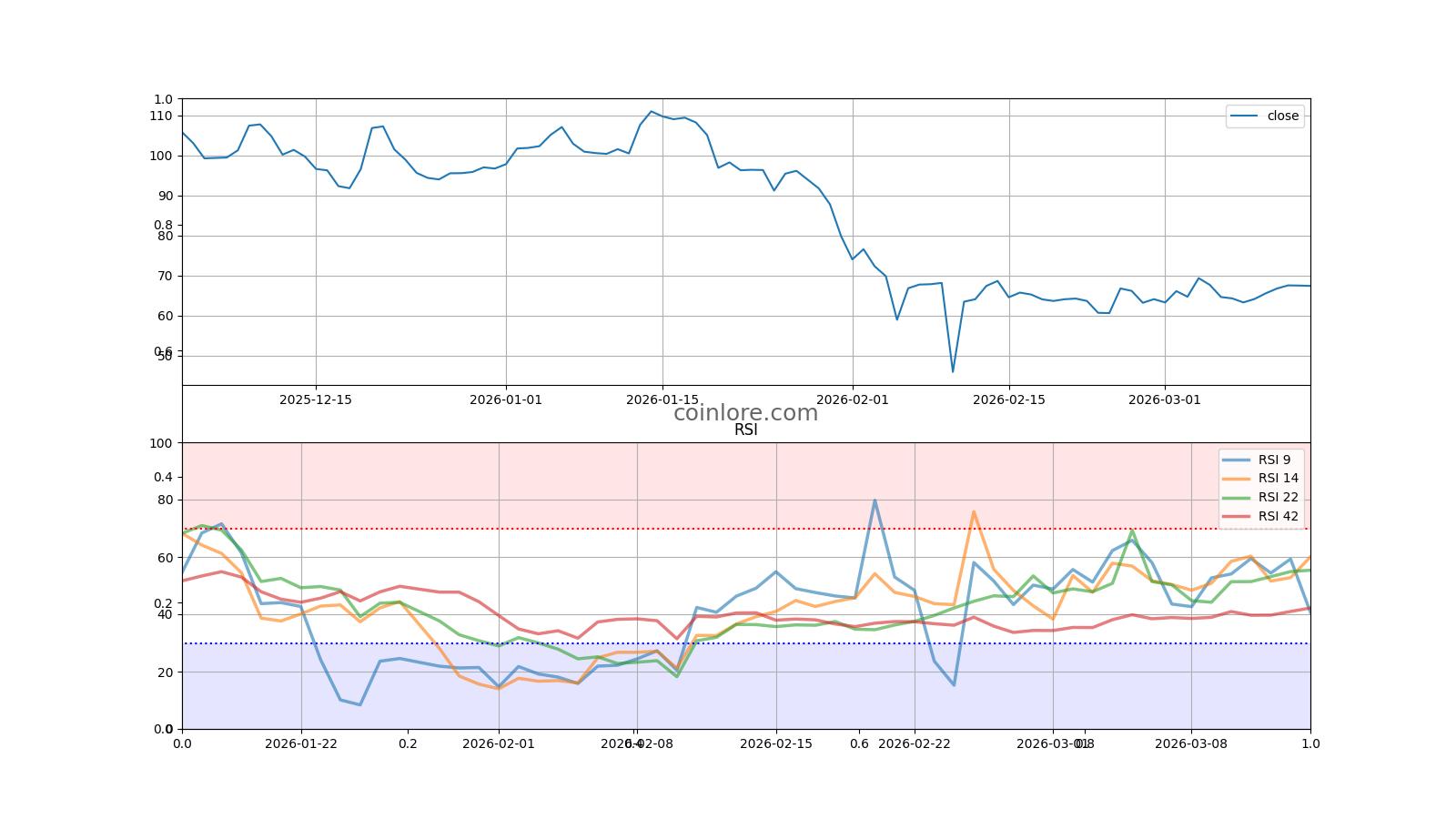 Opyn Squeeth RSI indicator
