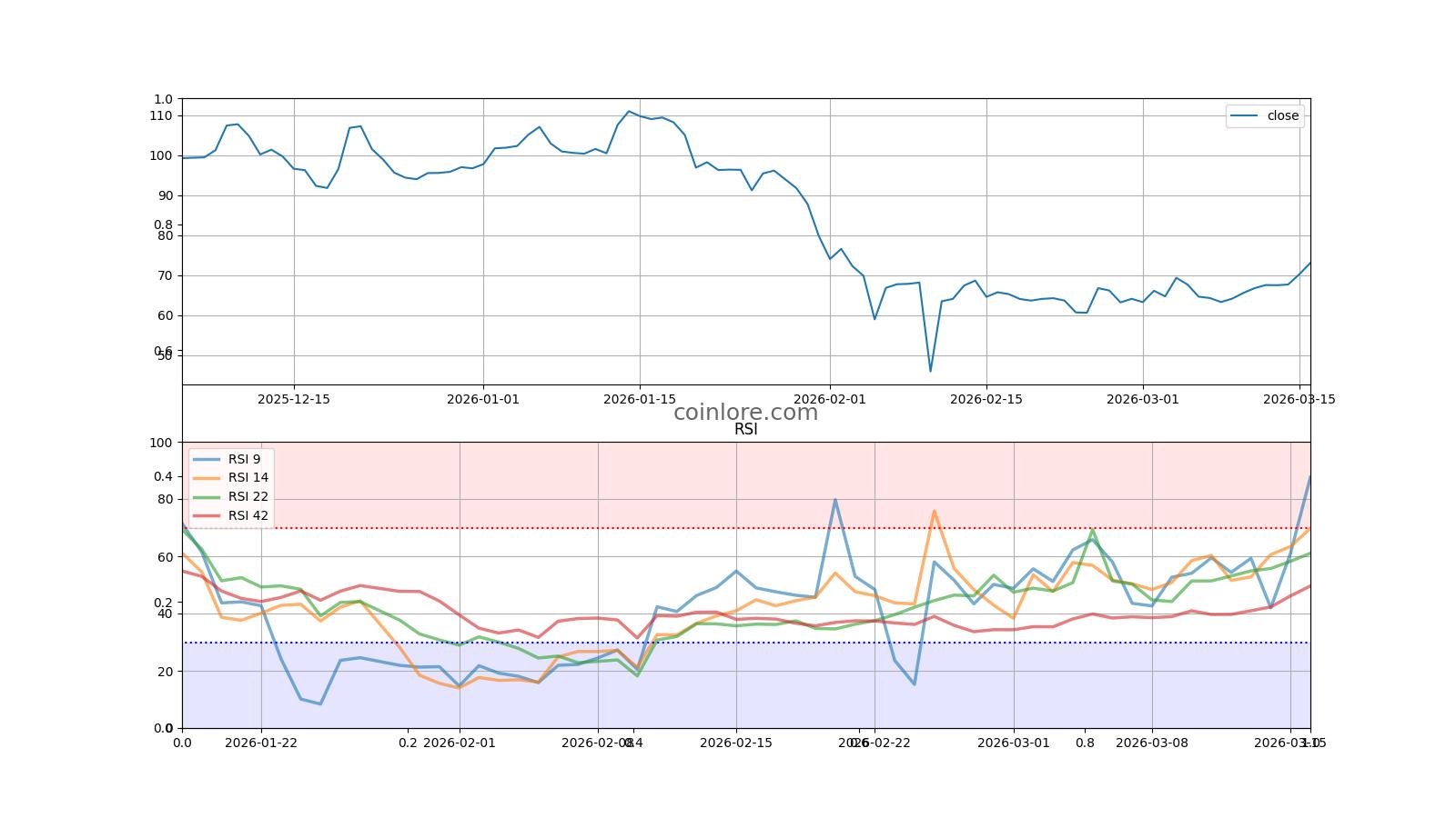 Opyn Squeeth RSI indicator