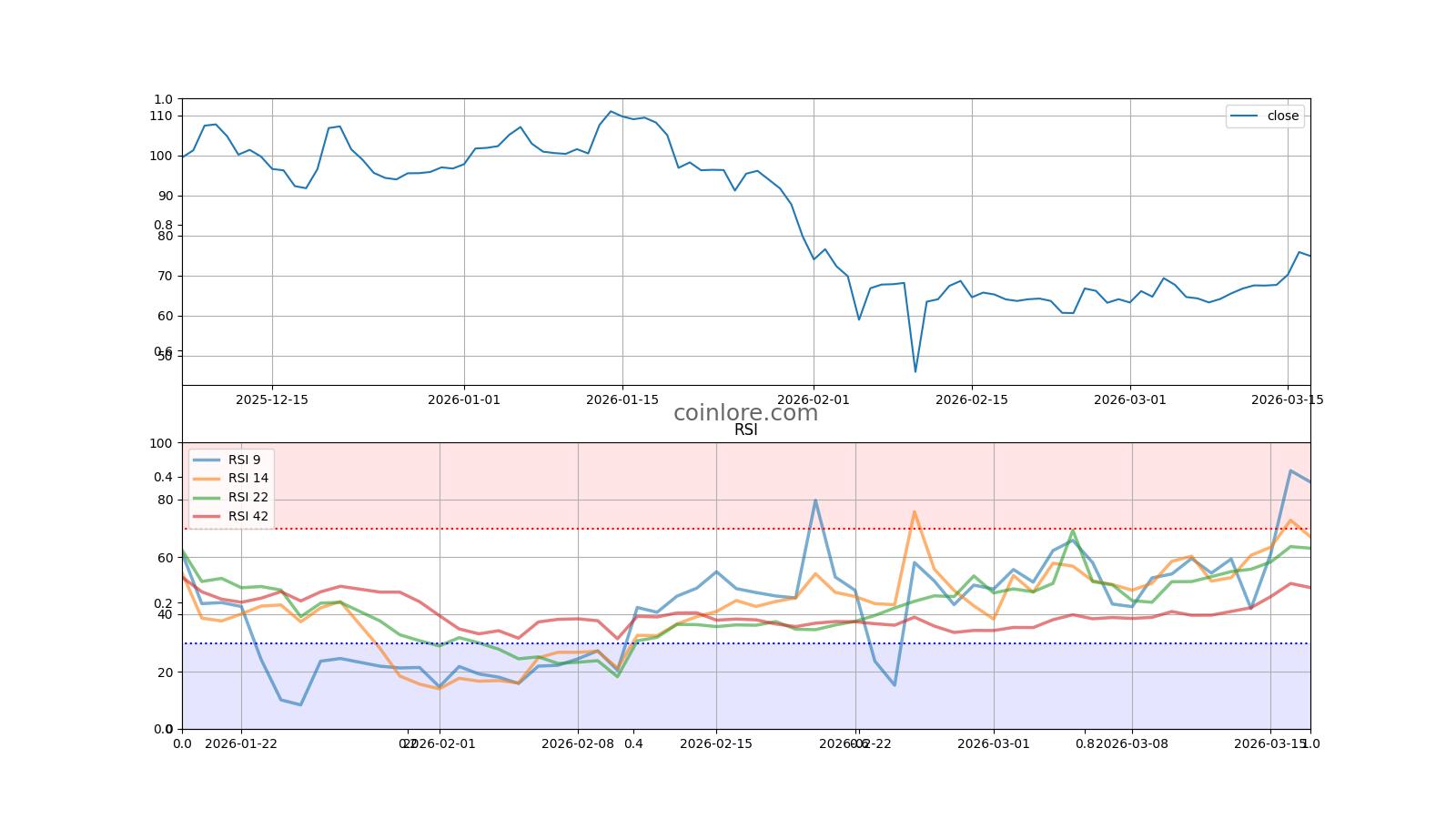Opyn Squeeth RSI indicator