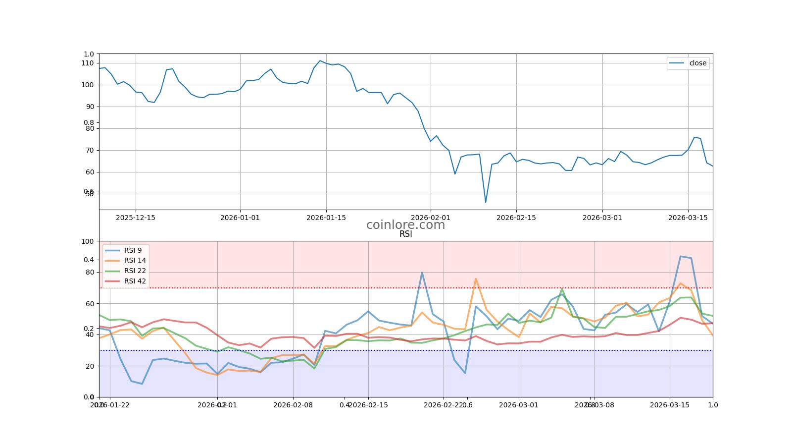 Opyn Squeeth RSI indicator