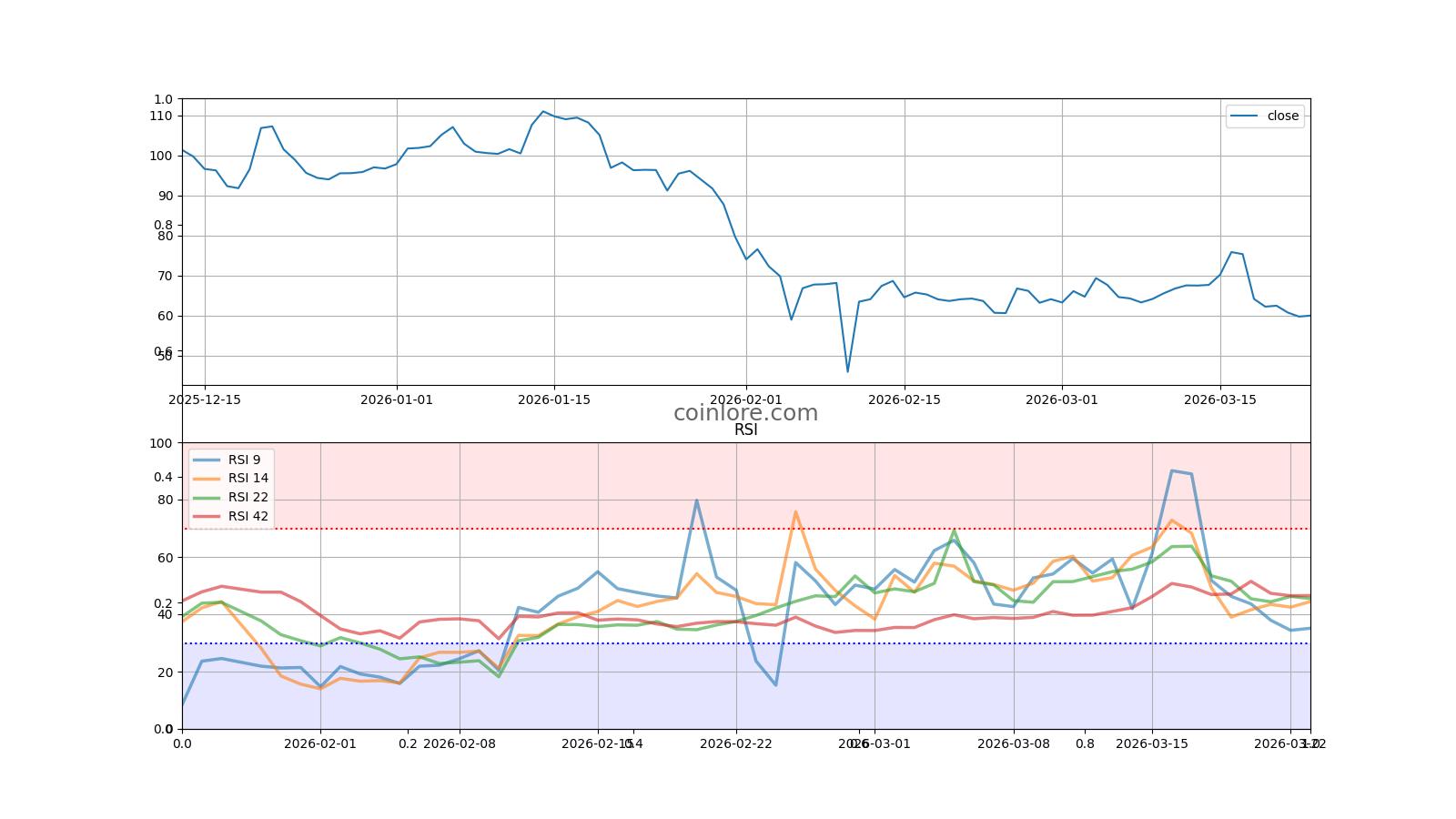 Opyn Squeeth RSI indicator