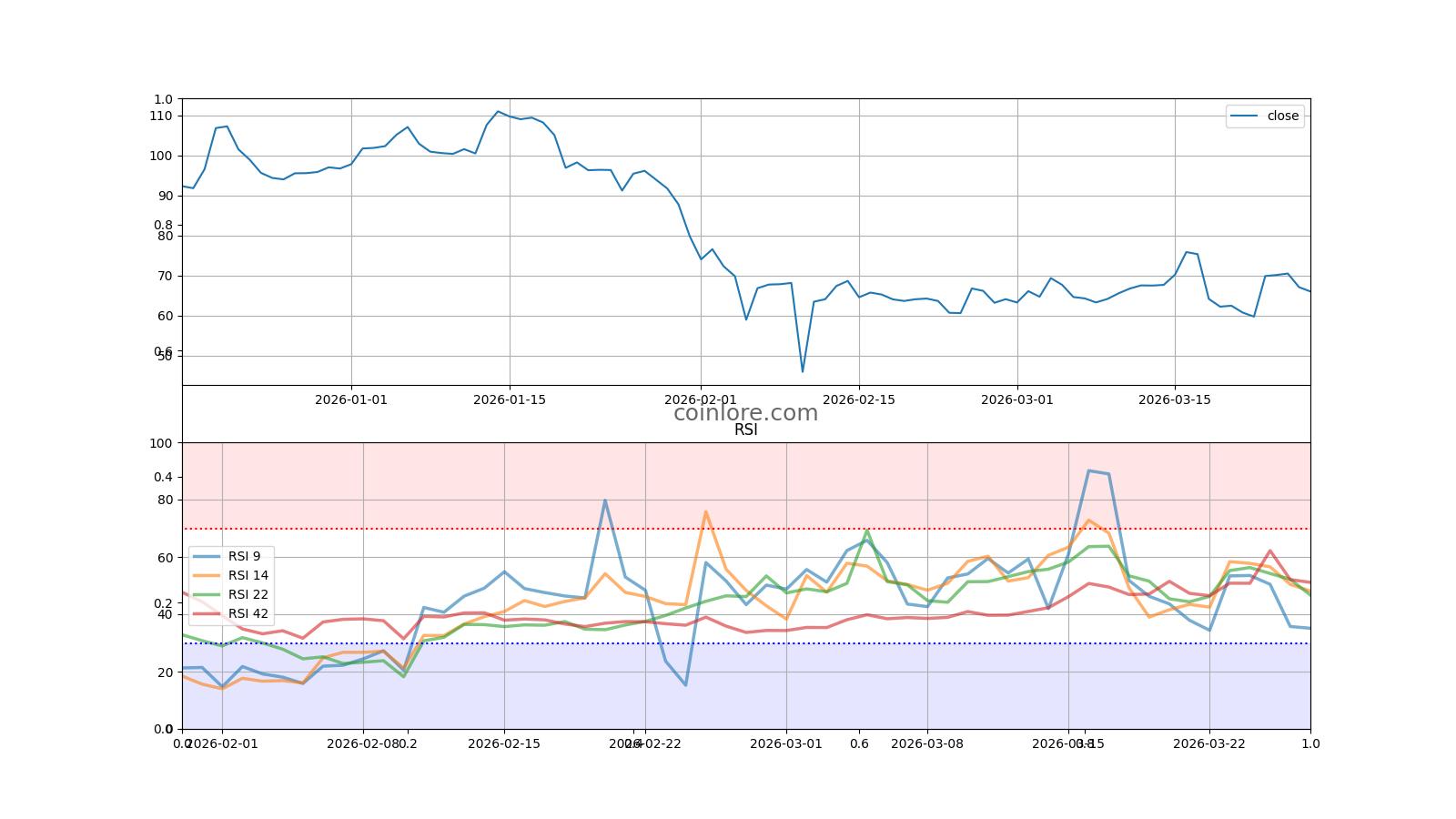 Opyn Squeeth RSI indicator
