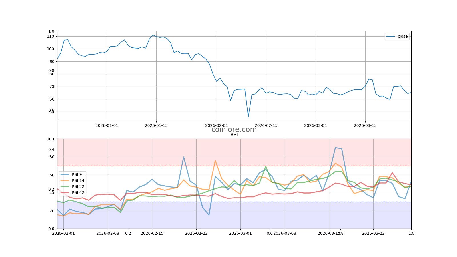 Opyn Squeeth RSI indicator