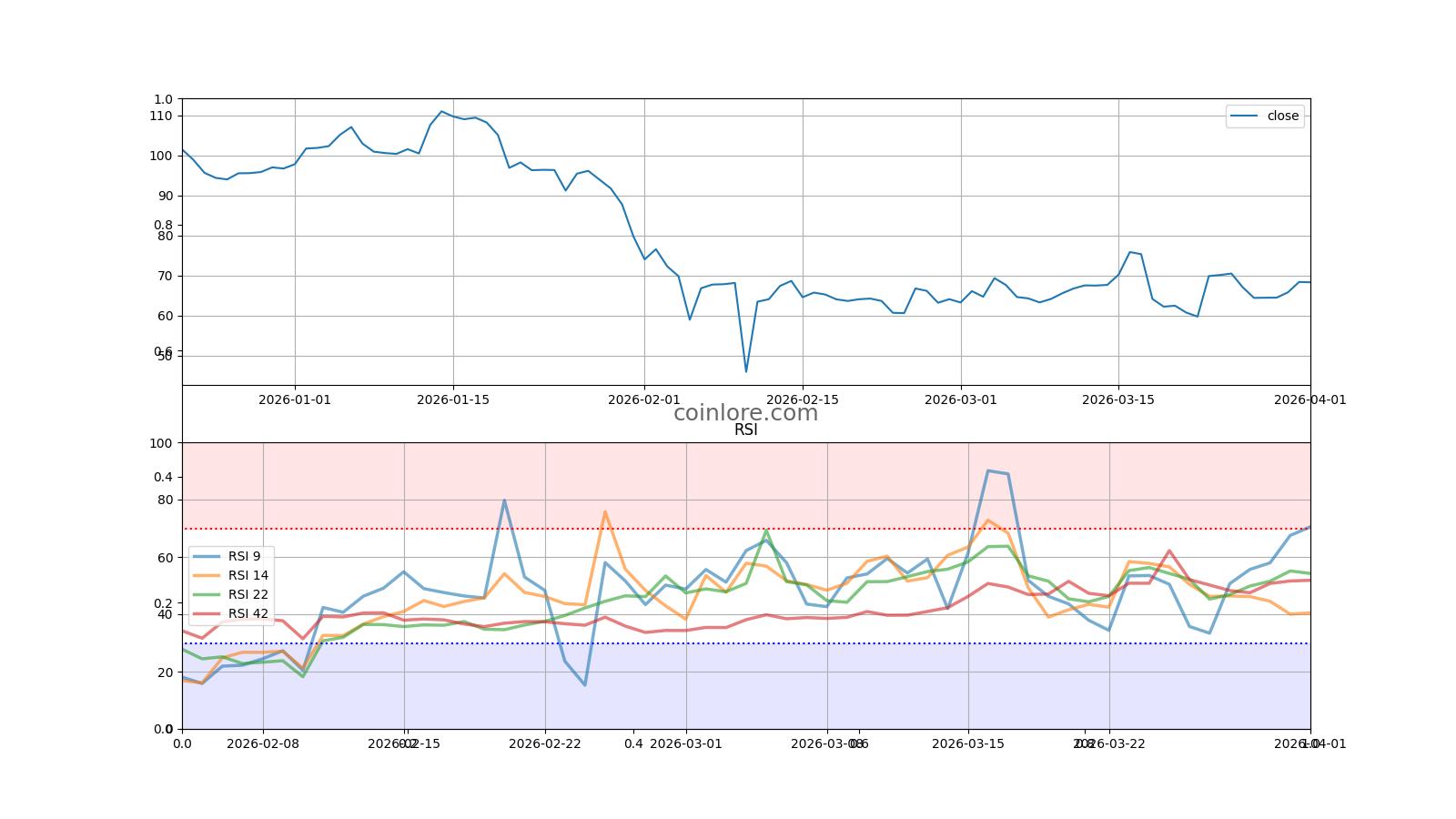 Opyn Squeeth RSI indicator