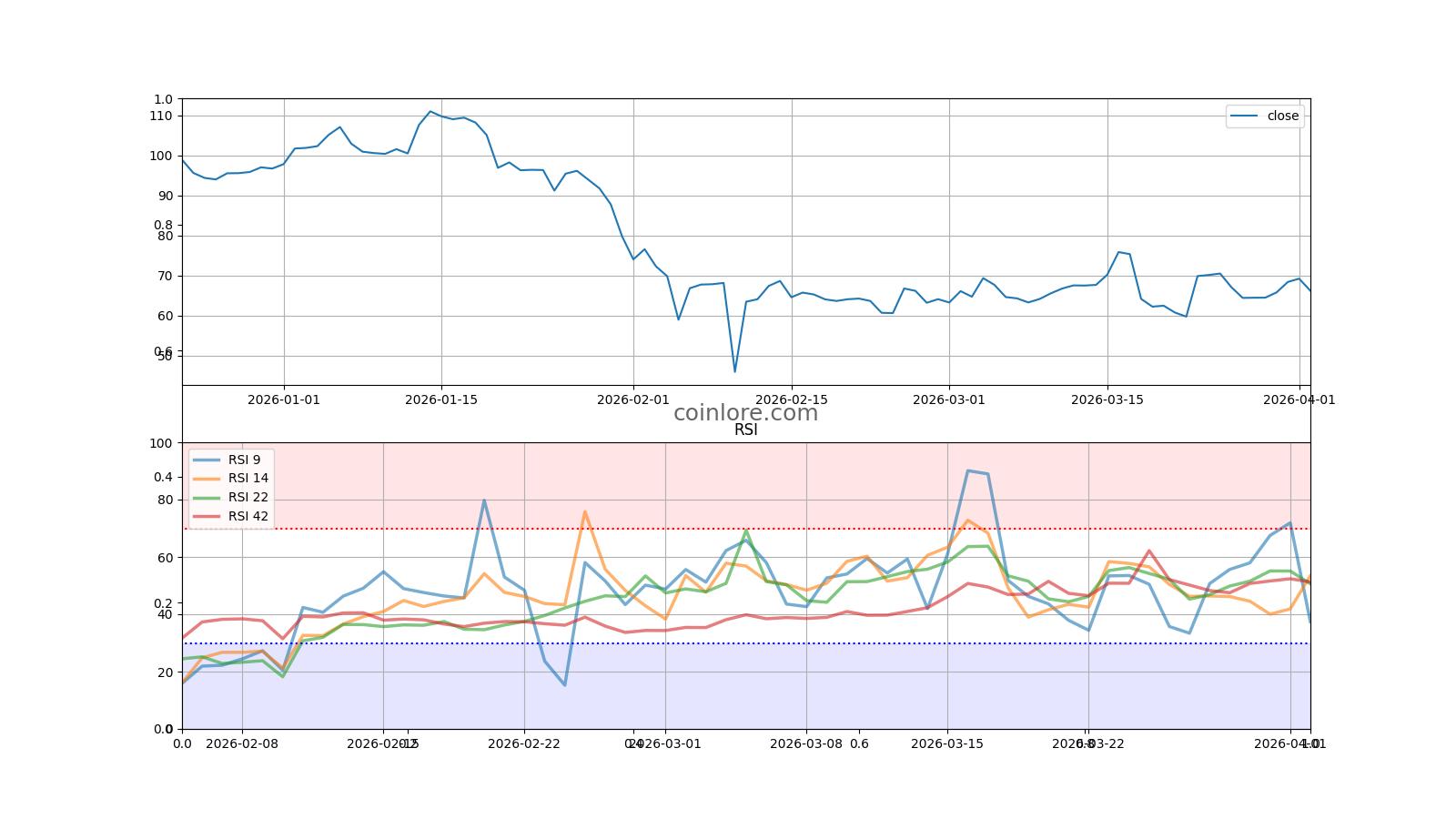 Opyn Squeeth RSI indicator