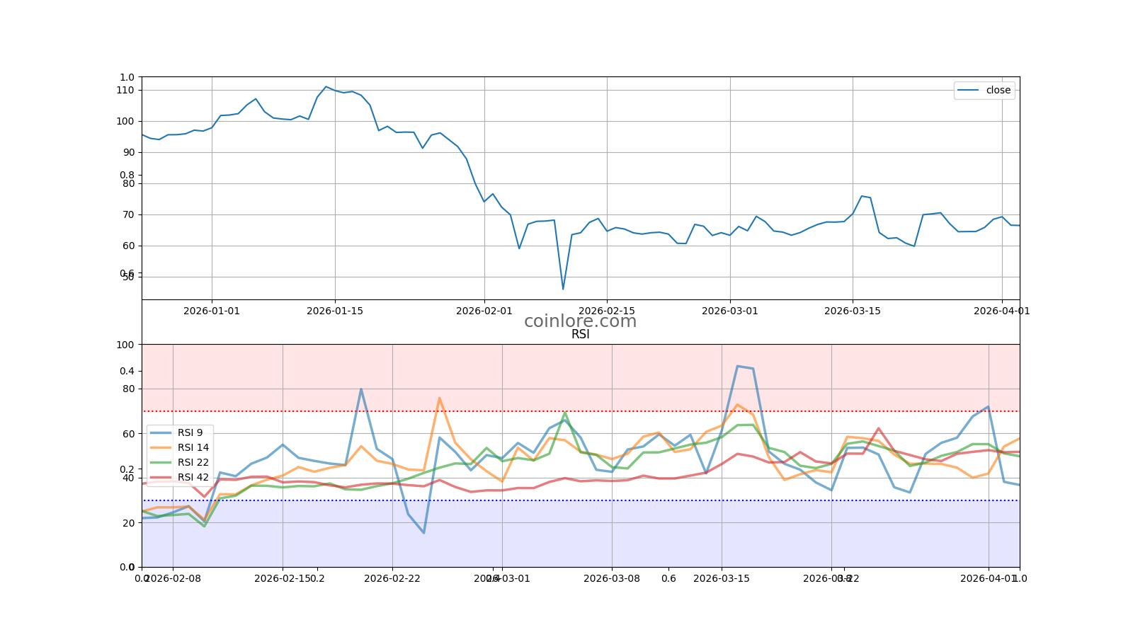 Opyn Squeeth RSI indicator