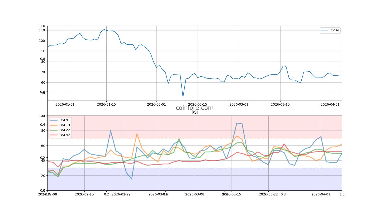 Opyn Squeeth RSI indicator