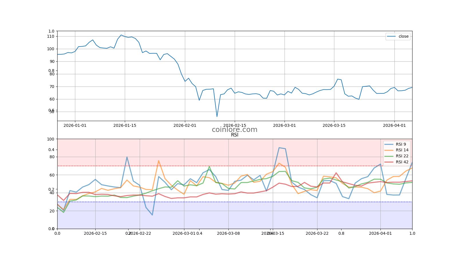 Opyn Squeeth RSI indicator
