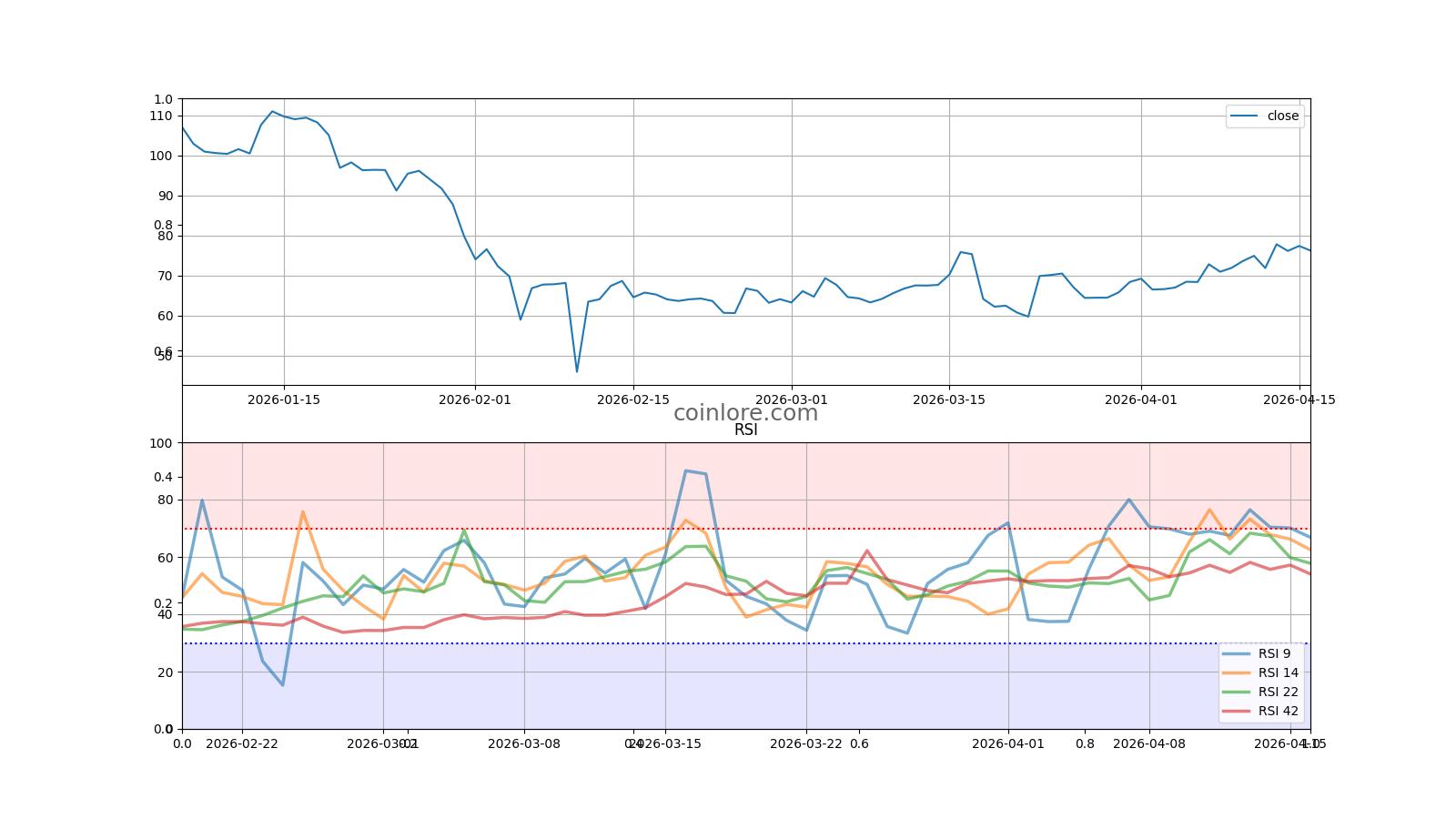 Opyn Squeeth RSI indicator
