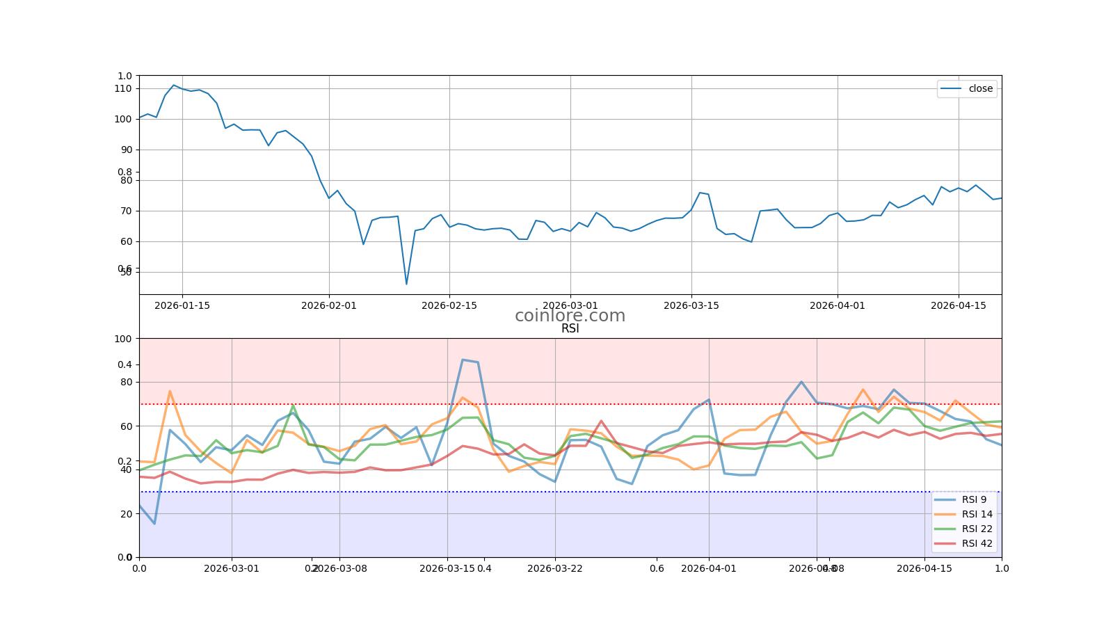 Opyn Squeeth RSI indicator