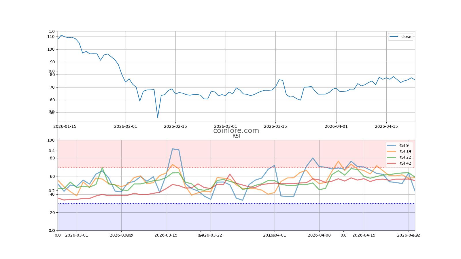 Opyn Squeeth RSI indicator