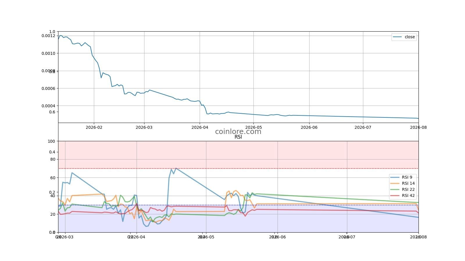 OPYx RSI indicator
