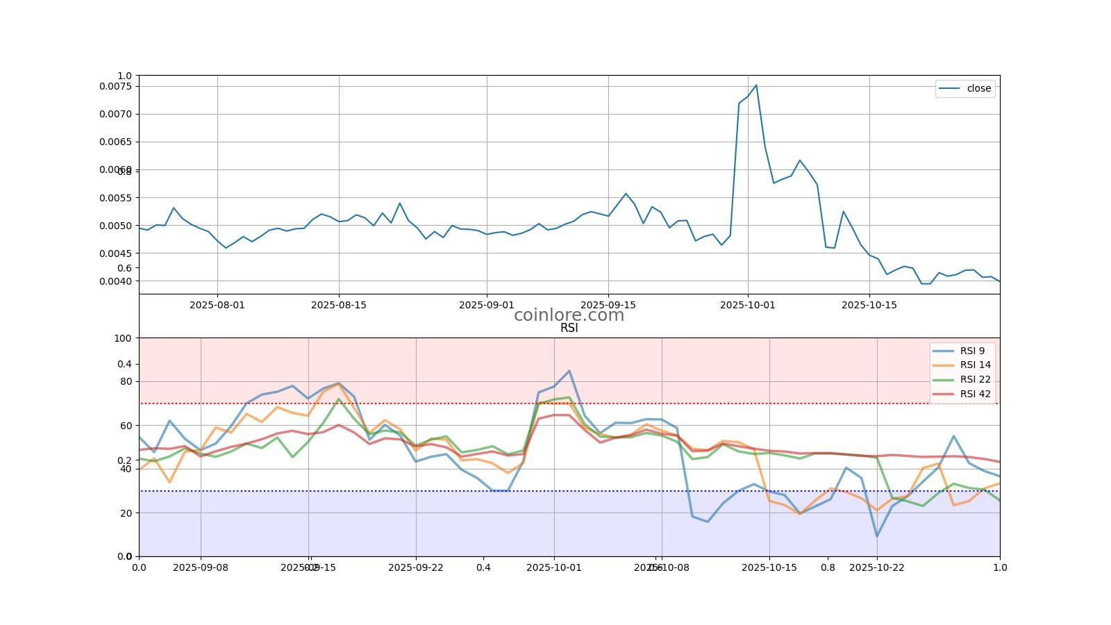 OPYx RSI indicator