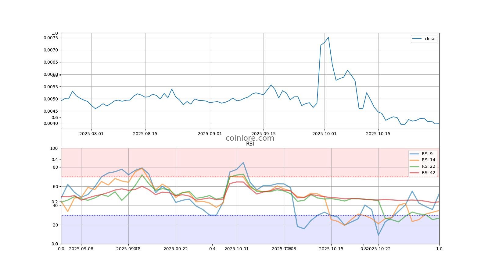 OPYx RSI indicator