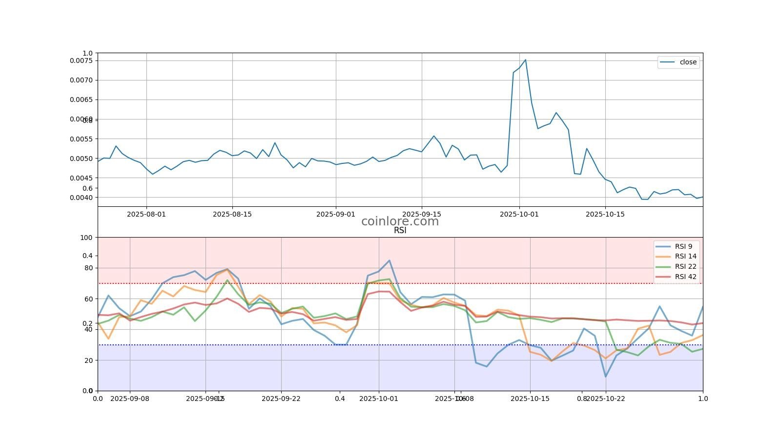OPYx RSI indicator