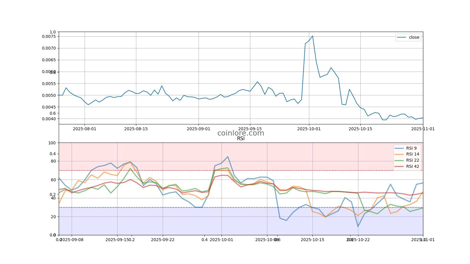 OPYx RSI indicator