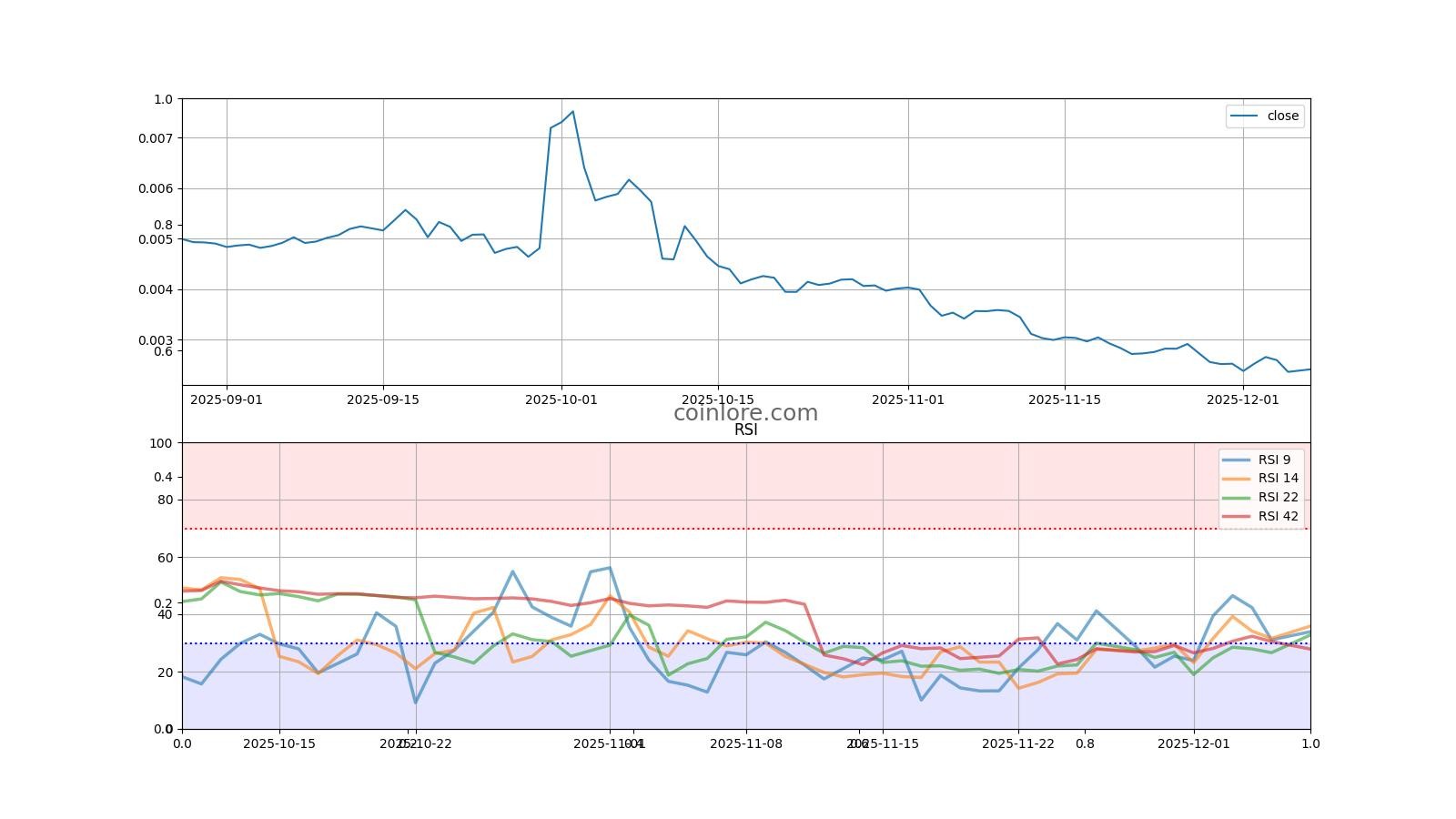 OPYx RSI indicator