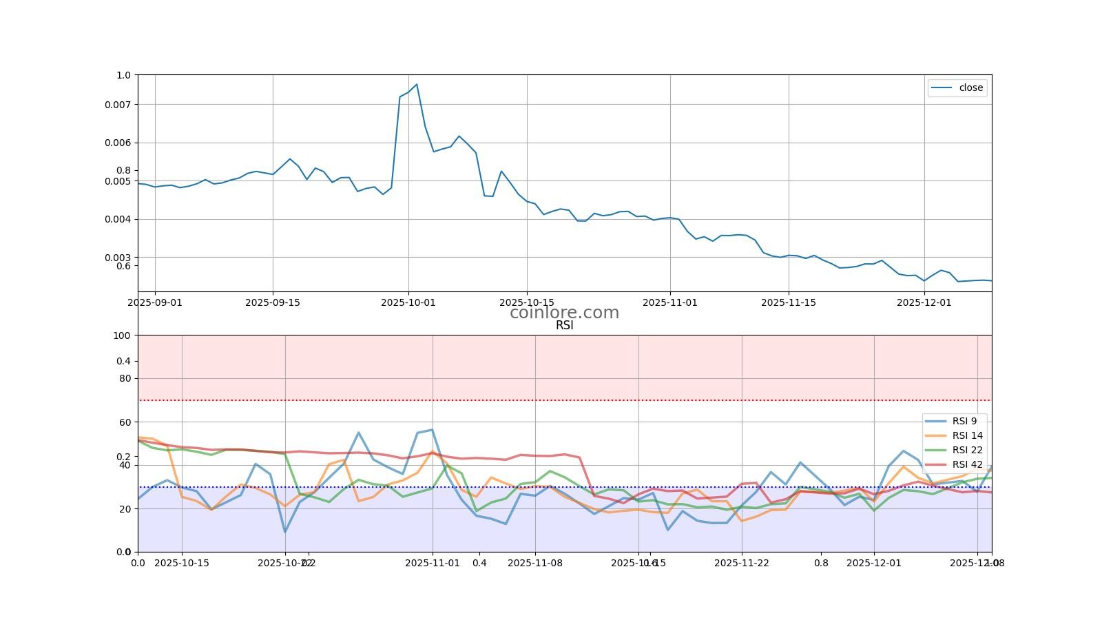 OPYx RSI indicator