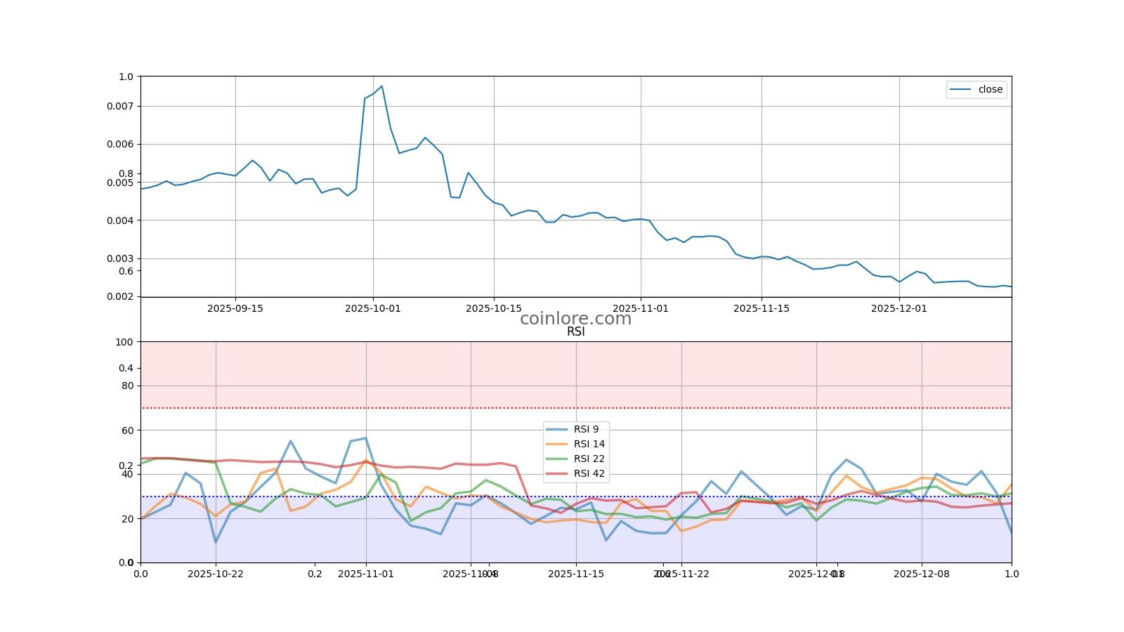 OPYx RSI indicator